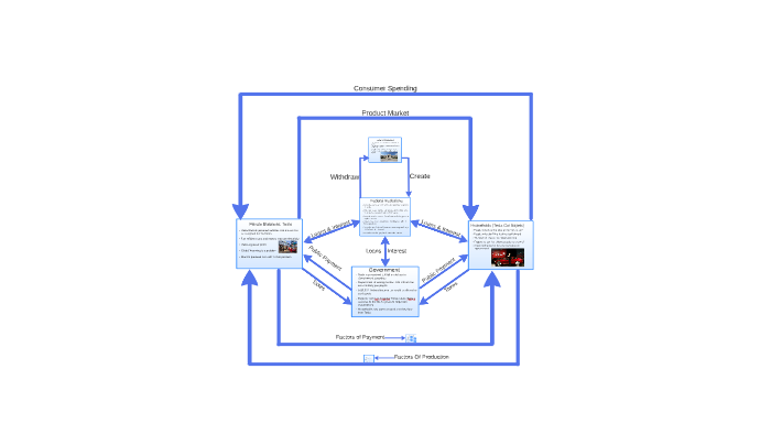 Tesla Flow Chart by Nick Vazquez on Prezi