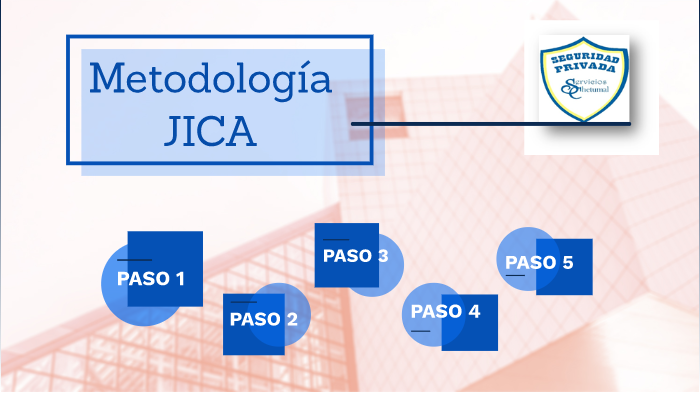 Metodologia JICA by karen vazquez chan on Prezi