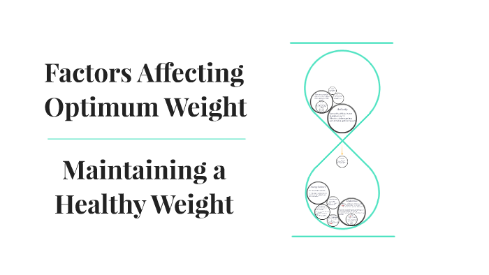 Factors Affecting Optimum Weight by Harriet Carter on Prezi