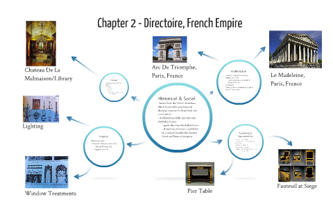 Chapter 2 - Directoire, French Empire by sw33t Chan on Prezi