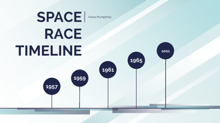 Space Race Timeline by Alana Mumphrey on Prezi
