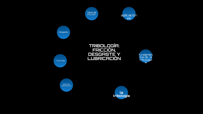 tribologia friccion desgaste y lubricacion by marcoantonio ortiz ...