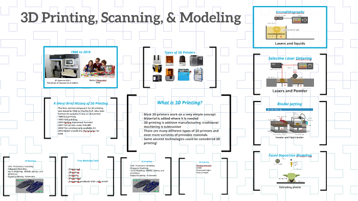 3D Printing, Scanning, & Modeling by jeremy barker on Prezi
