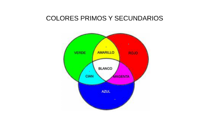 COLORES PRIMOS Y SECUNDARIOS by Karolina Torres on Prezi