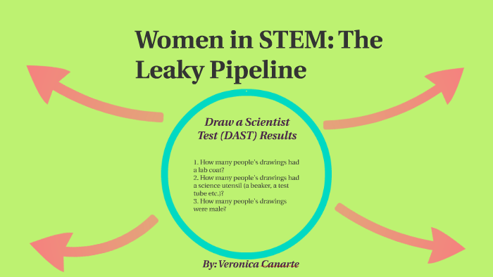Women in STEM: The Leaky Pipeline by veronica canarte on Prezi Women in STEM: The Leaky Pipeline by veronica canarte on Prezi