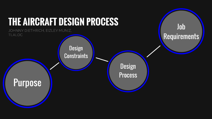 Aircraft Design Process by Johnny Diethrich on Prezi