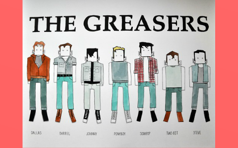 The Outsiders Timeline. by Bronte Hamblin on Prezi