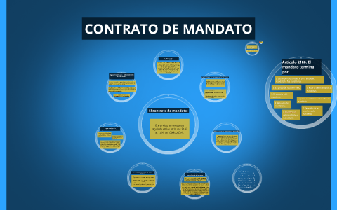 CONTRATO DE MANDATO by Fundamentos Derecho on Prezi