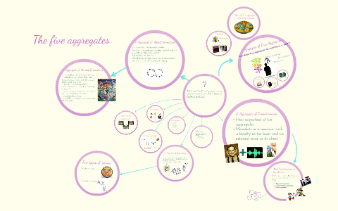 Buddhism - The five aggregates by Hilde Reistad on Prezi