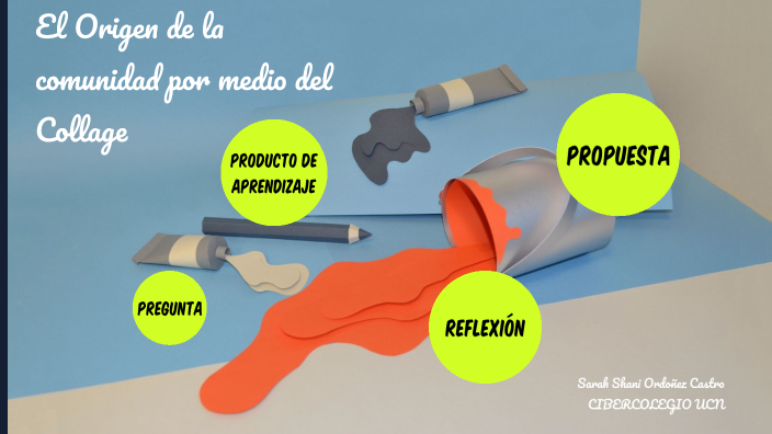 El Origen de la comunidad por medio del Collage by Sarah Ordoñez on Prezi