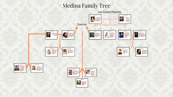 Medina Family Tree by Josuan Medina on Prezi