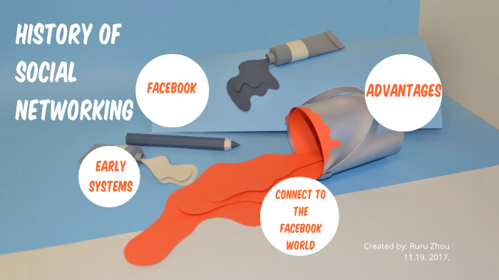 HISTORY OF SOCIAL NETWORKING by RURU ZHOU on Prezi