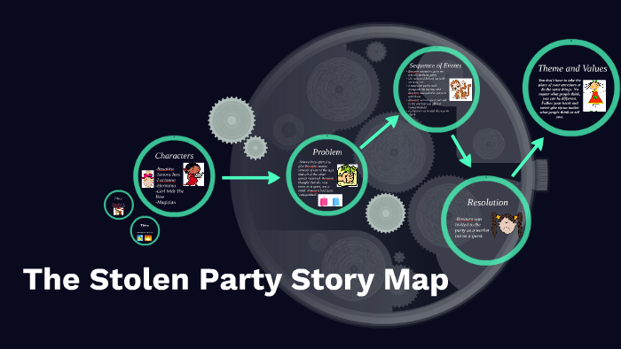 The Stolen Party Story Map by Mia Werner on Prezi
