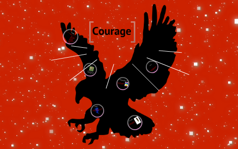 Courageous Symbols by Nathan Gregory on Prezi