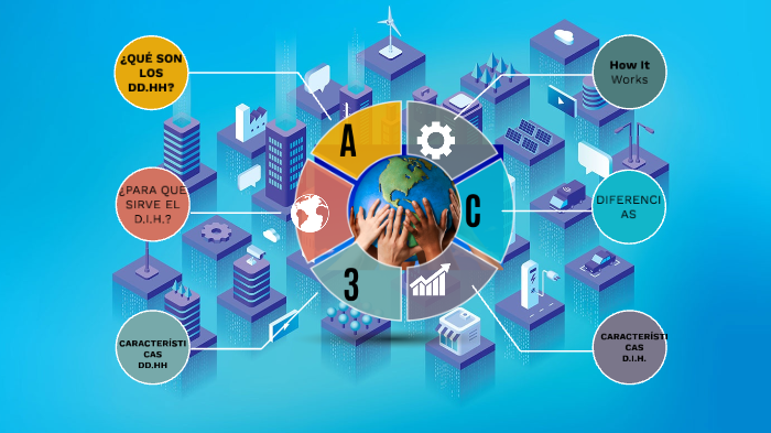 DIFERENCIAS DDHH Y DIH by angelica pisco saenz on Prezi