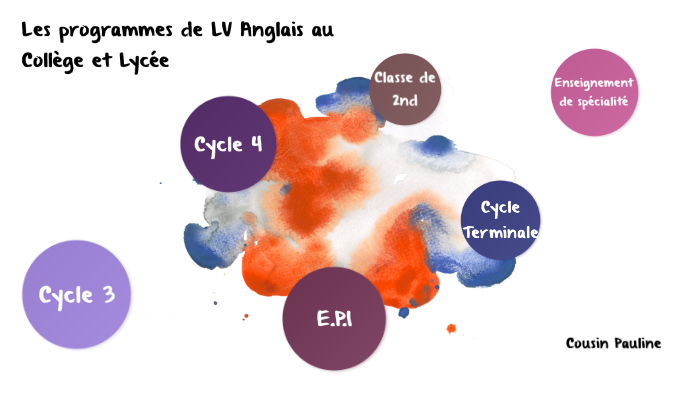 Les programmes de LV Anglais au collège et Lycée by Pauline Cousin on Prezi