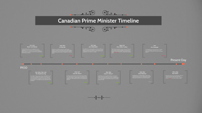Canadian Prime Minister Timeline by Justin Kim on Prezi