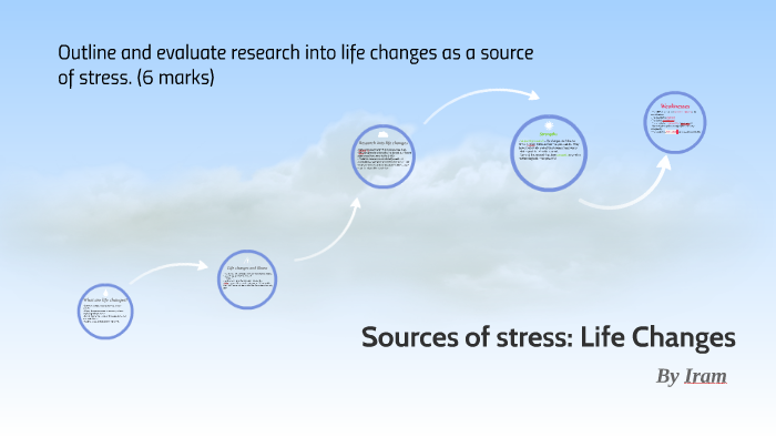 Sources of stress: Life Changes by Iram Sarwar on Prezi