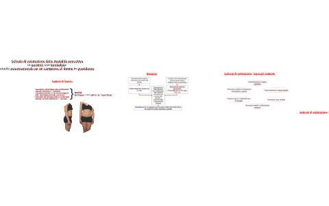 Scheda di valutazione delle modalità percettive by Marco Pengo on Prezi