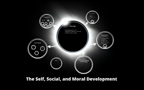 The Self, Social, and Moral Development by Cassy Castle on Prezi