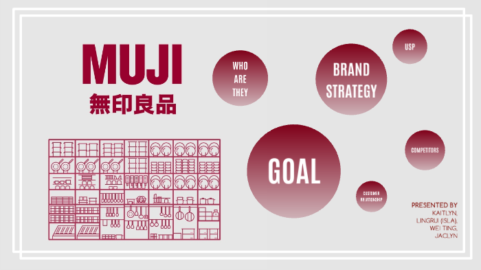 Muji Business Model by Kaitlyn Chai on Prezi