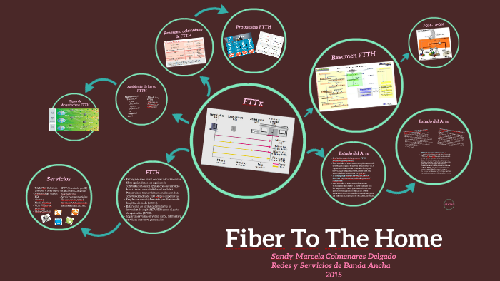FTTH by Marcela Colmenares on Prezi