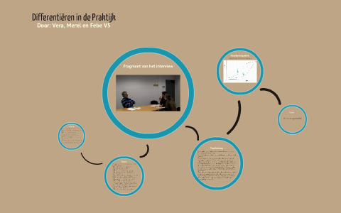 Wiskunde PO differentiëren by Merel Schaap on Prezi