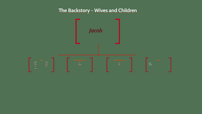 The Backstory - Wives and Children by Judy Buss on Prezi