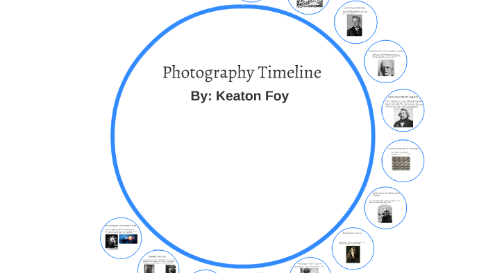 Photography Timeline by on Prezi
