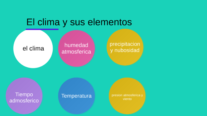 El clima y su elementos by Jos ngel Cardona Cardona on Prezi