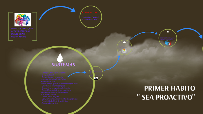 PRIMER HABITO SEA PROACTIVO by natalia perez rua on Prezi