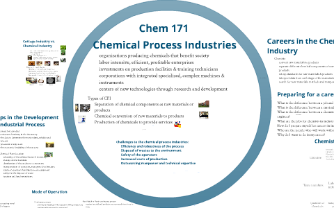 University of the Philippines Los Banos Chem 171 Industrial Chemistry ...