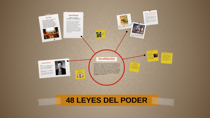 48 LEYES DEL PODER by Valeria Arevalo Plasencia on Prezi