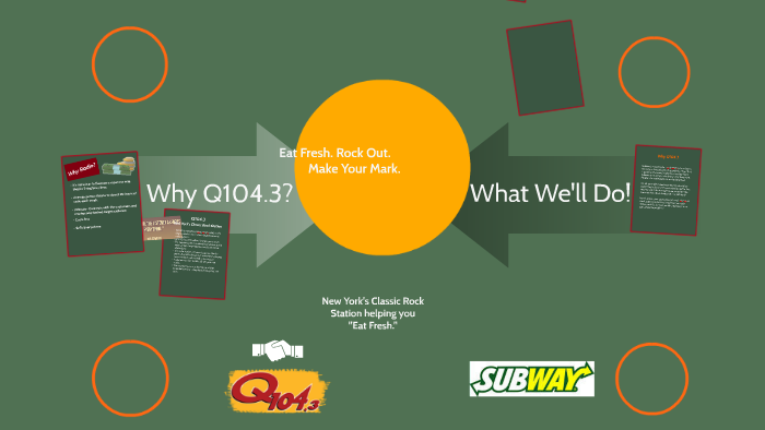 Because we know what you want! by jennifer shepardson on Prezi