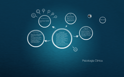 Psicología Clinica by Sara Marulanda Restrepo on Prezi
