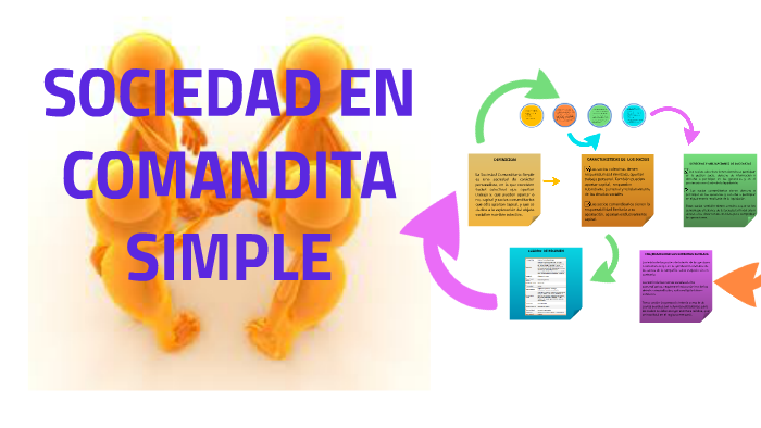 SOCIEDAD EN COMANDITA SIMPLE by luis eduardo cuevas muriel on Prezi