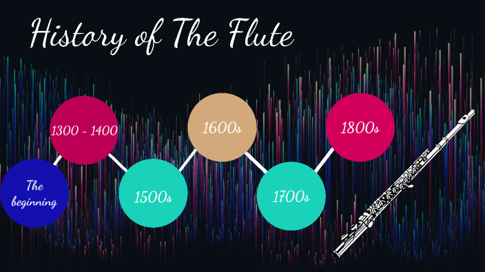 History of the Flute by Madison Willingham on Prezi