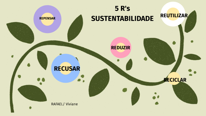 5 Rs da Sustentabilidade by Viviane Silva on Prezi