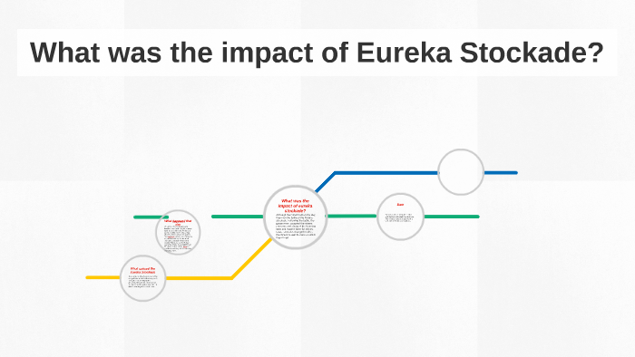 What was the impact of Eureka Stockade by Callum Gibson on Prezi