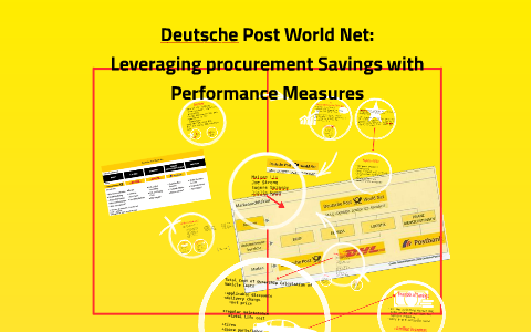 Deutsche Post World Net: by Joe Strong on Prezi