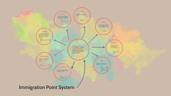 Immigration Point System by morgan hellekson