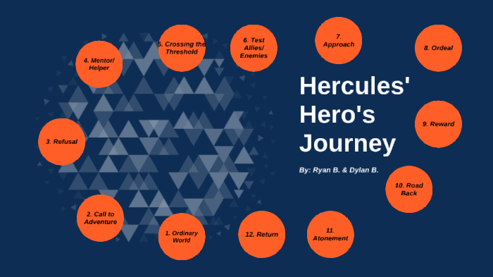Hercules' Hero's Journey by Ryan Bausch on Prezi