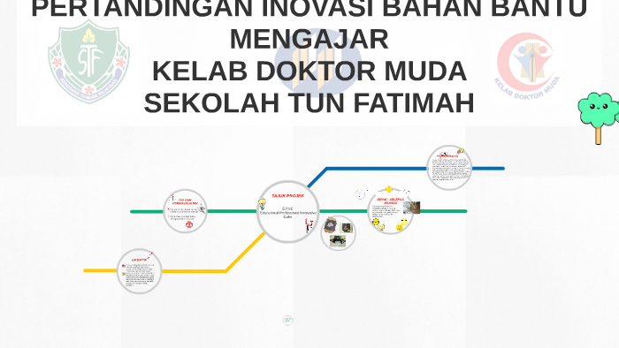PERTANDINGAN INOVASI BAHAN BANTU MENGAJAR by Miza Hannah on Prezi