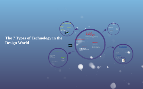 The 7 Types of Technology in the Design World by robert dozier on Prezi