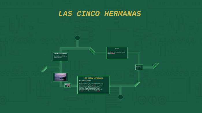 LAS 5 HERMANAS by Esteban Madariaga on Prezi