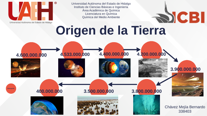 Origen De la Tierra by Bernardo Chavez on Prezi