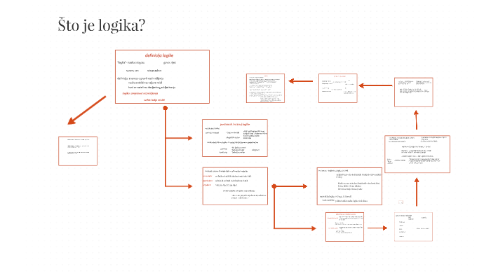 Što je logika? by Micek Mucek on Prezi