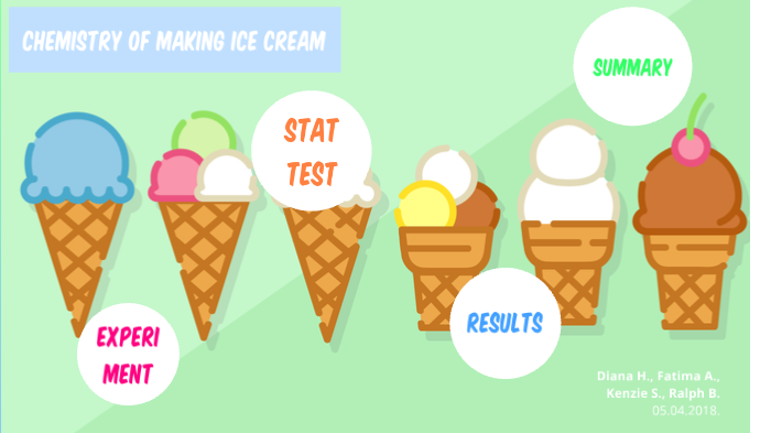 Chemistry of Making Ice Cream by Diana Ha on Prezi