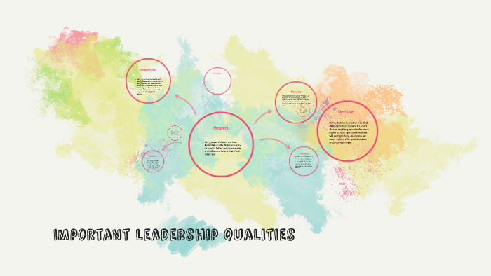 Important leadership qualities by Bethany Dunlap on Prezi