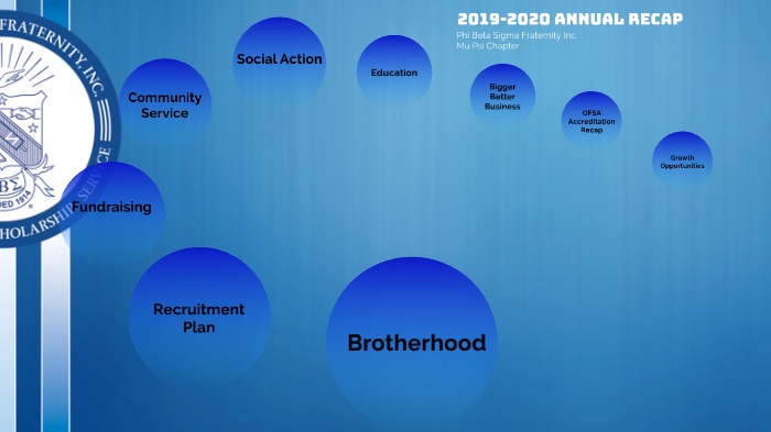 Mu Psi by Justin Sherrill on Prezi